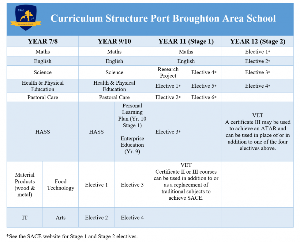 Port Broughton Area School - Department for Education